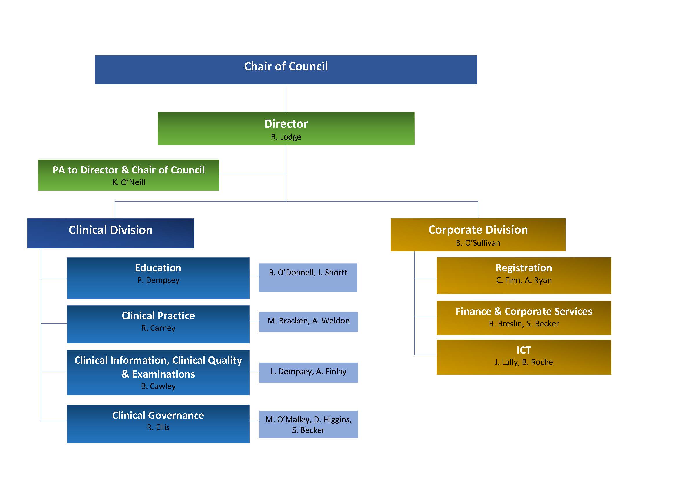 StaffAndOrganisation